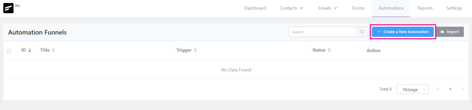 Primary Automation Triggers - FluentCRM