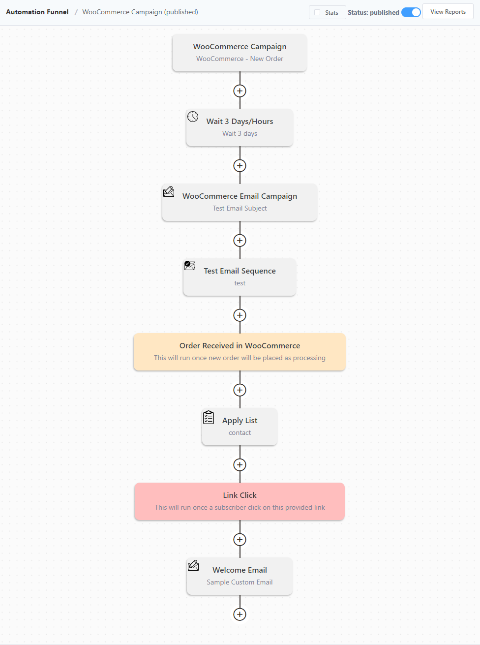 WooCommerce Automation with FluentCRM - FluentCRM