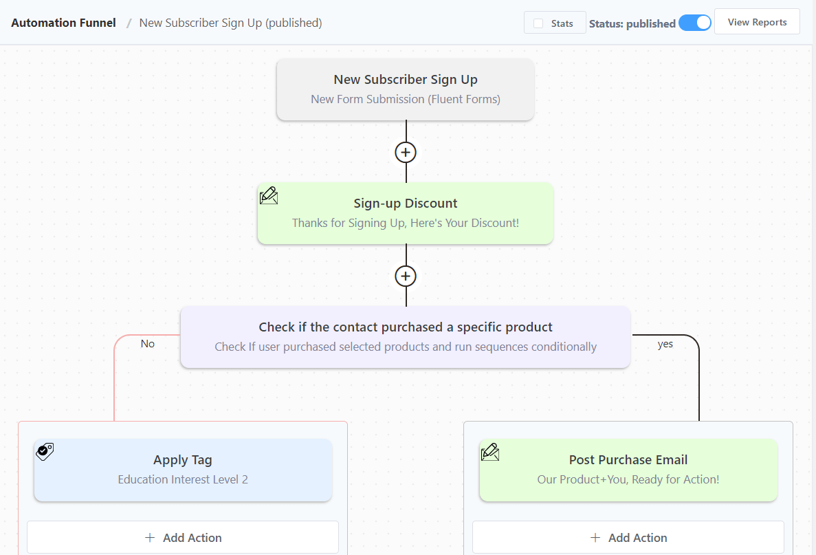 FluentCRM 2.0.2: New Features and Lots of Feature Improvements