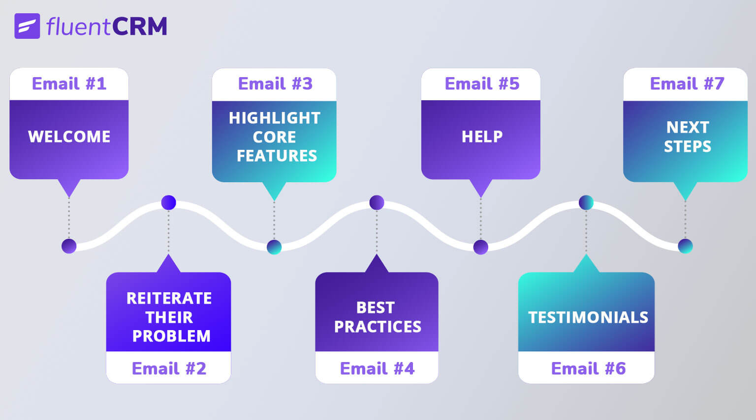 An Introduction to Email Sequences: Definition, Types, & Examples ...