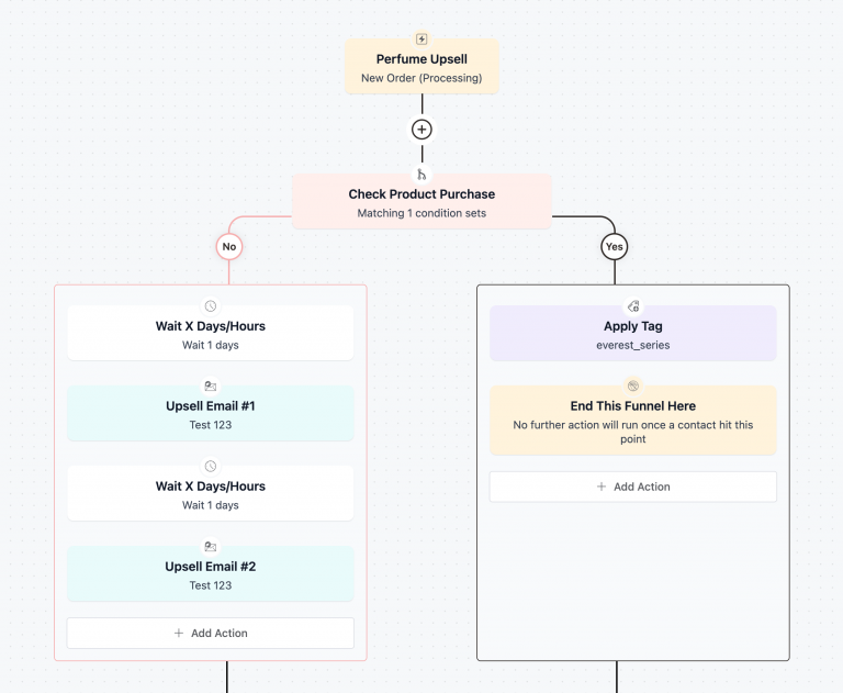 15+ Tips for Growing Your Business Online Without Spending Much