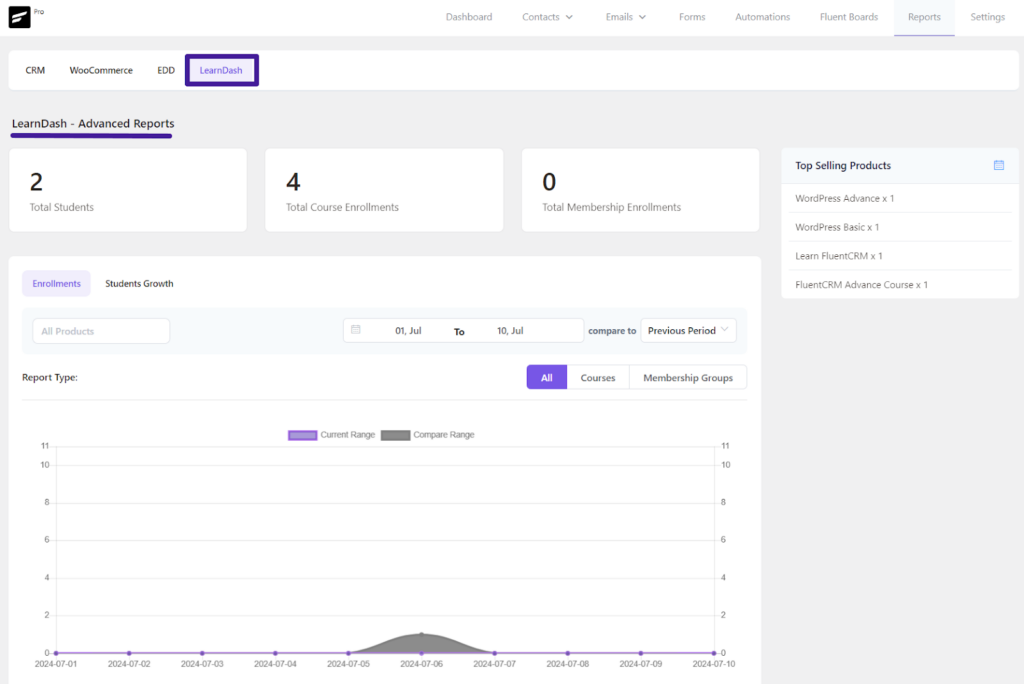 Learndash Integration with FluentCRM - FluentCRM