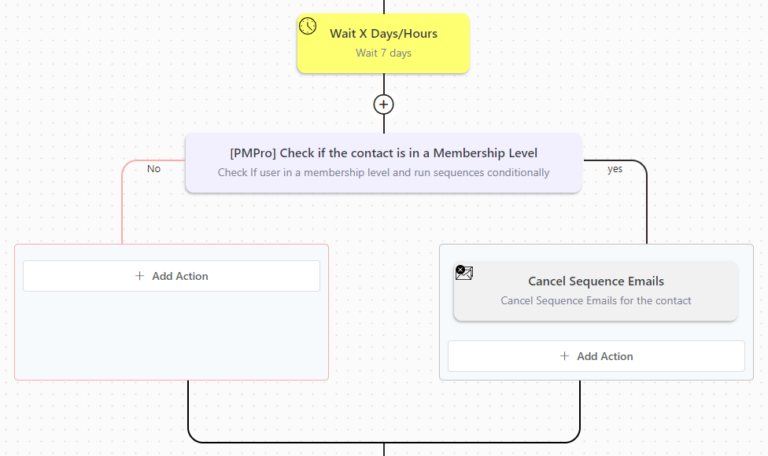4 Excellent Email Sequence Examples for Your Business (+ Tutorial)