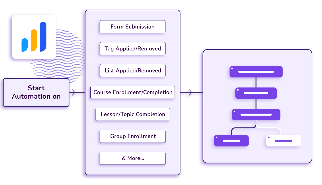 LearnDash Email Marketing Integration with FluentCRM