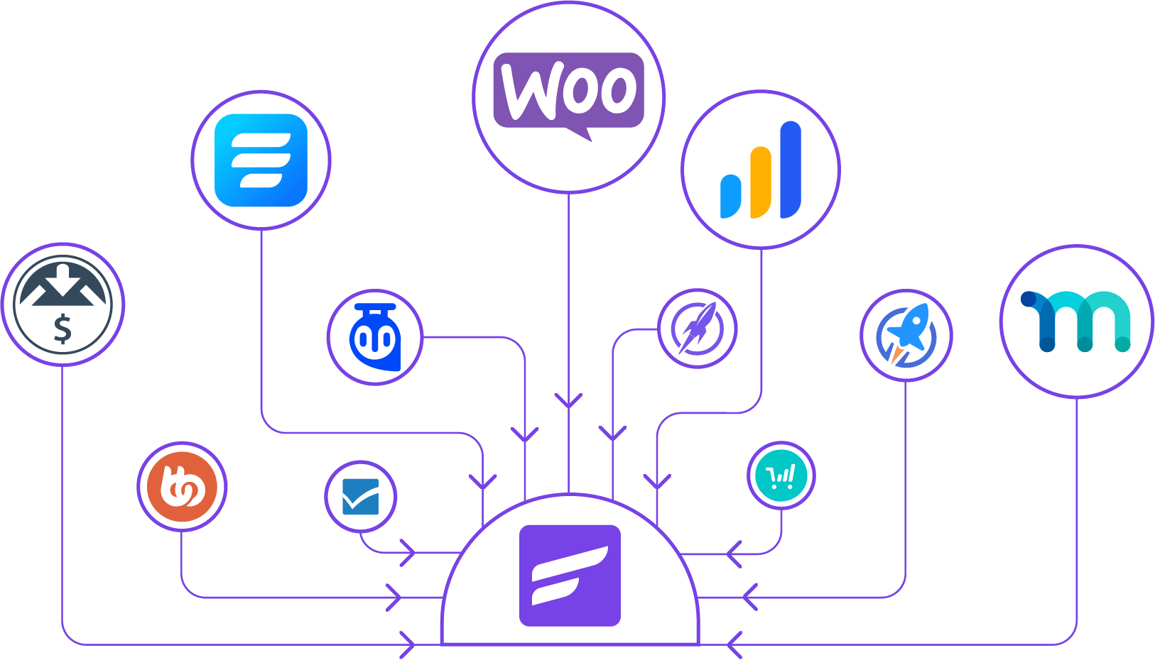 FluentCRM Integrations - FluentCRM