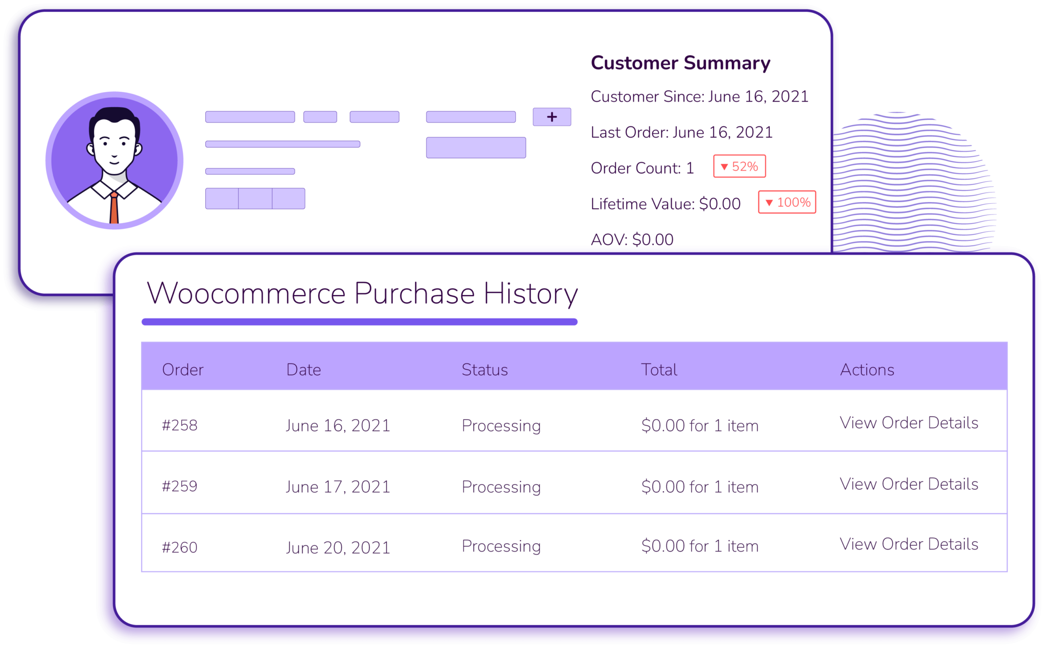 WooCommerce Marketing Automation & CRM Features - FluentCRM