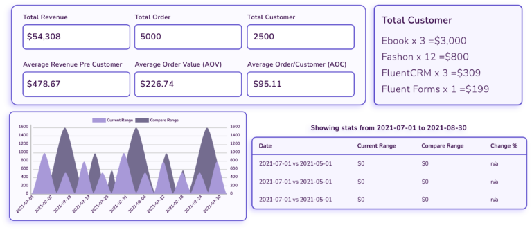 WooCommerce Marketing Automation & CRM Features - FluentCRM