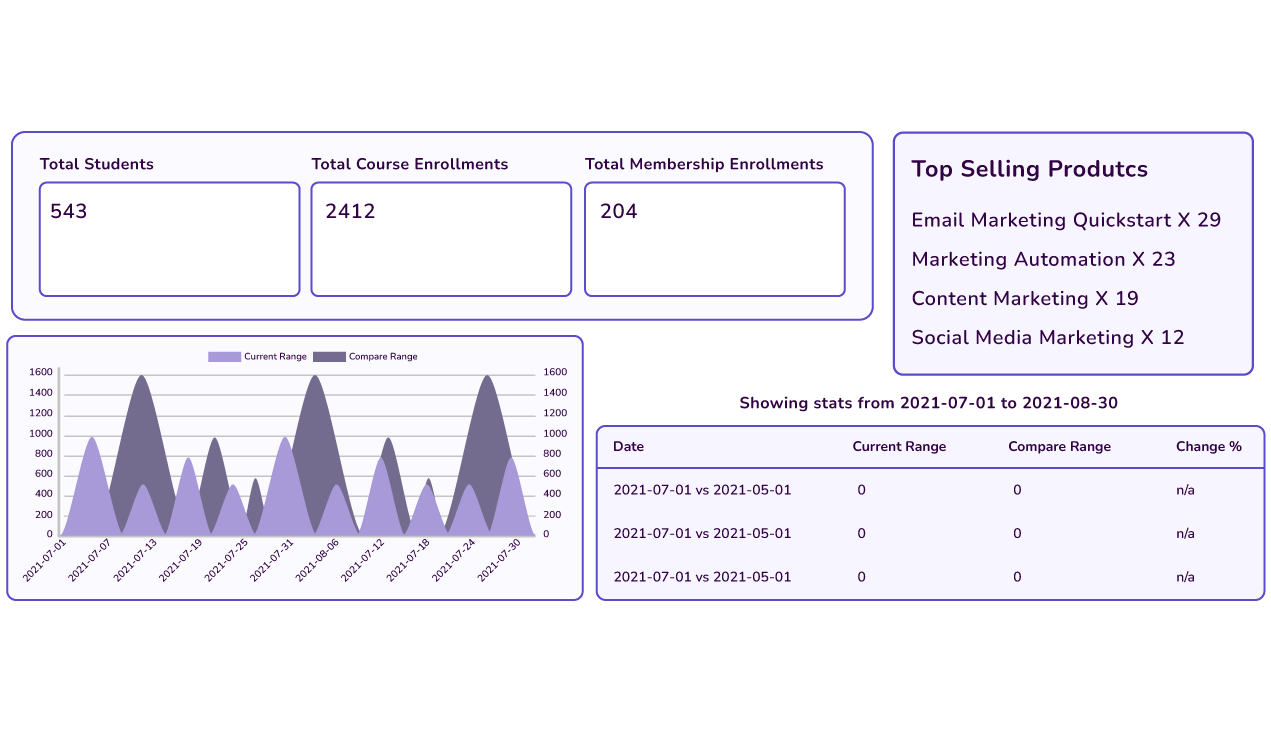 Lifterlms Integration With Fluentcrm