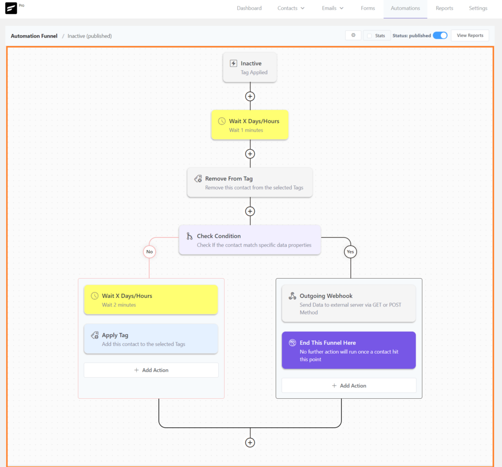 Automation Editor Fluentcrm