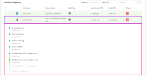 Automation Reports - FluentCRM