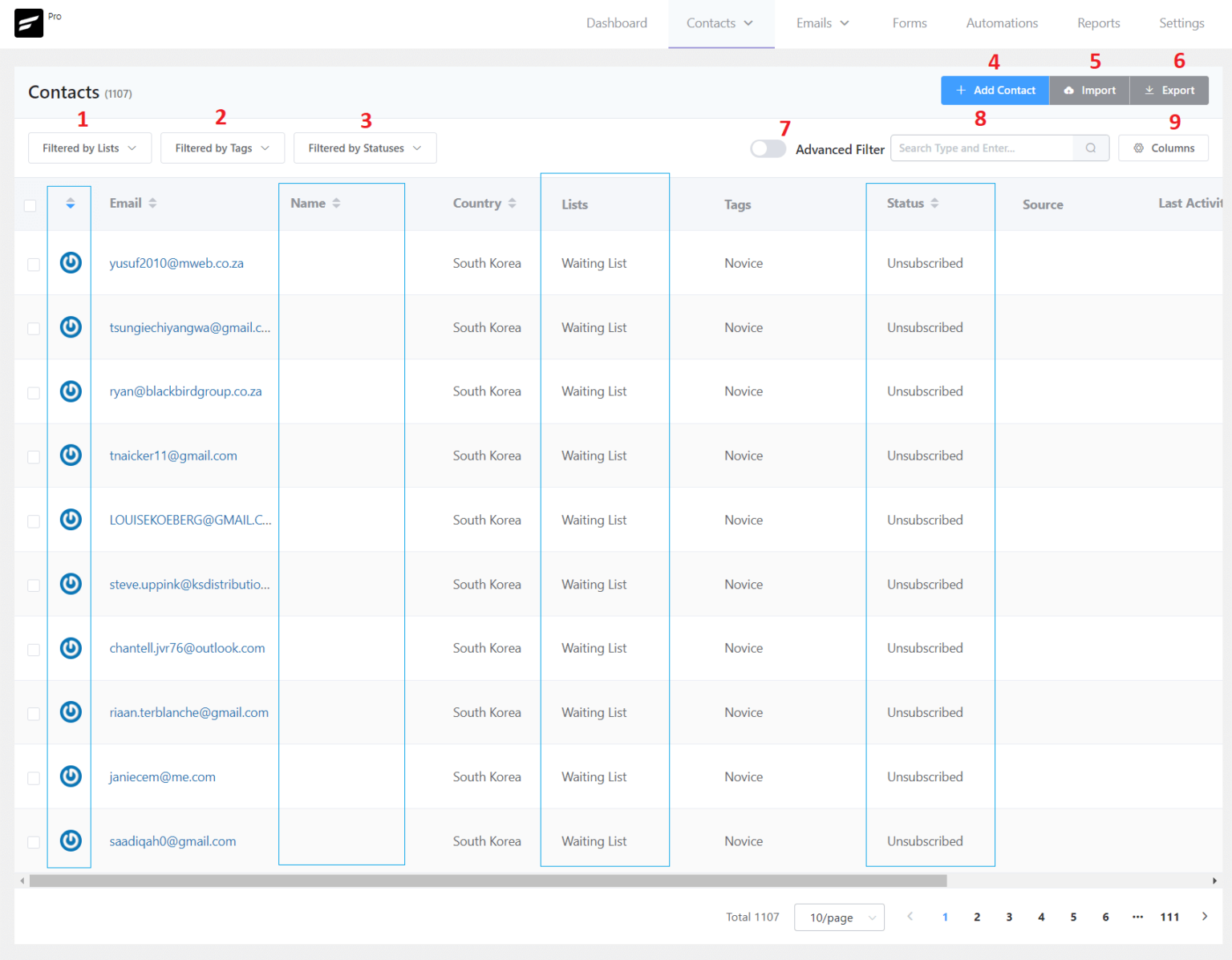 Contacts Dashboard - FluentCRM