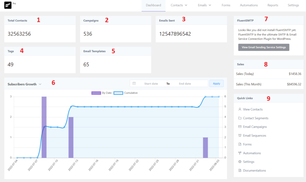 Introduction to FluentCRM Dashboard - FluentCRM