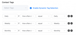 Click Rate vs Click-Through Rate(Explained)