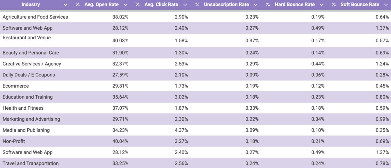 10 Best Email Frequency Tips: When & How Often to Send