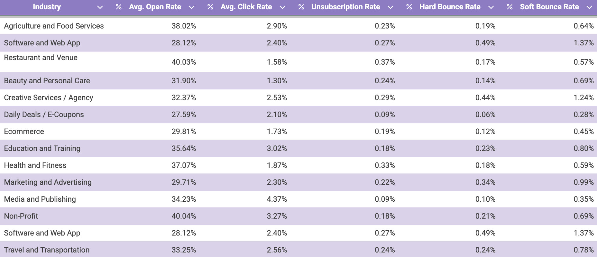 10 Best Email Frequency Tips: When & How Often to Send