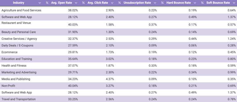 10 Best Email Frequency Tips: When & How Often to Send