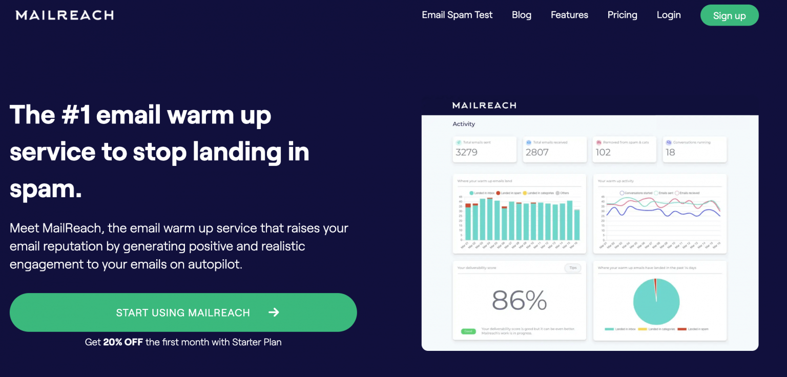 14 Best Email Testing Tools to Ensure Email Deliverability