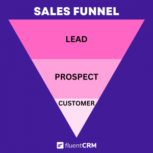 Lead Generation Funnel 101: What It Is and How to Create One