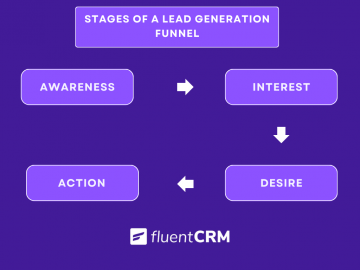 Lead Generation Funnel 101: What It Is and How to Create One