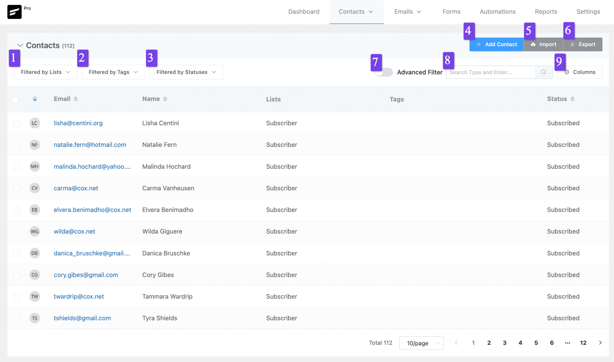 Contacts Dashboard - FluentCRM
