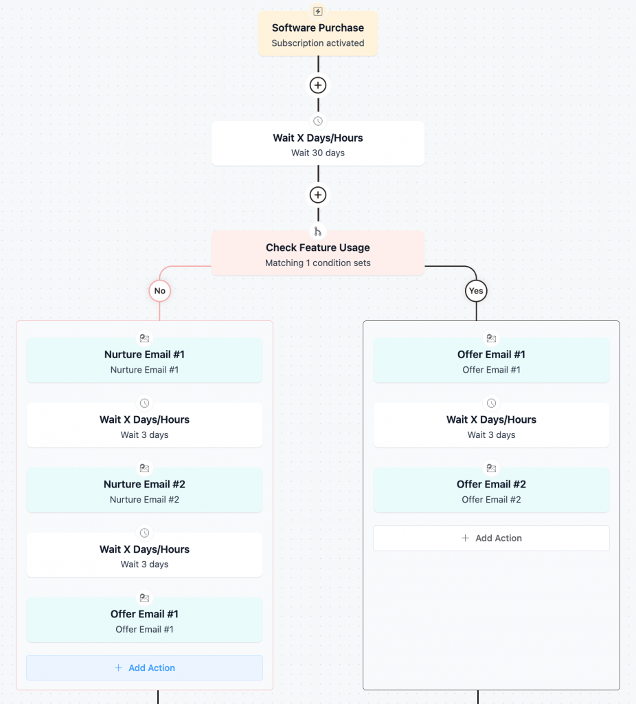 Demographic vs. Behavioral vs. Psychographic Segmentation [Explained]