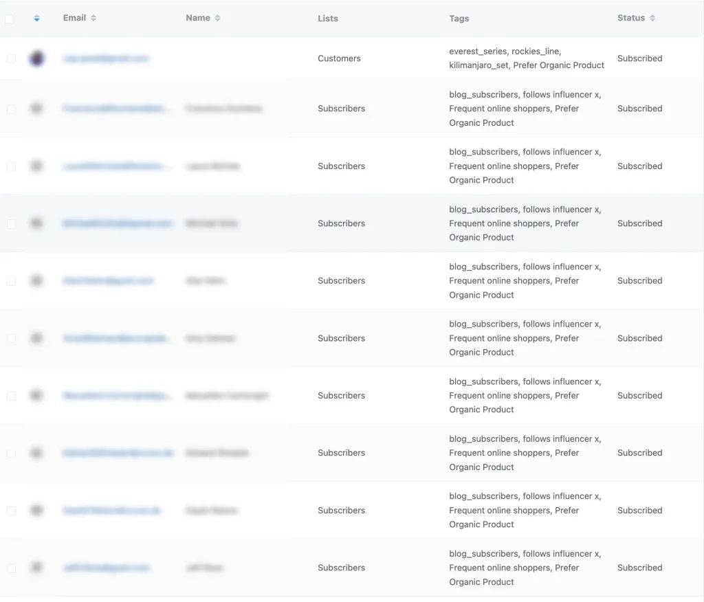 Demographic vs. Behavioral vs. Psychographic Segmentation [Explained]