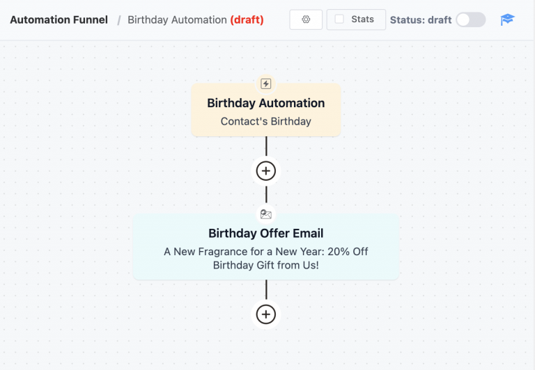 15 Brilliant Email Automation Examples to Supercharge Your Email Marketing