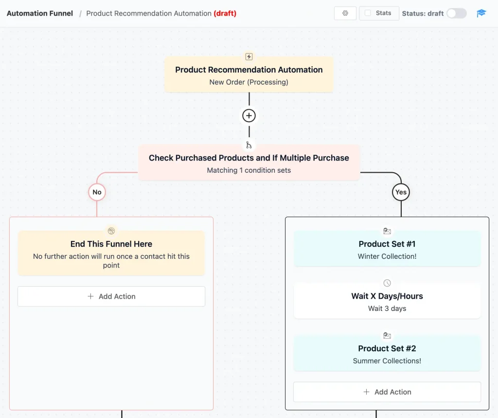 15 Brilliant Email Automation Examples to Supercharge Your Email Marketing
