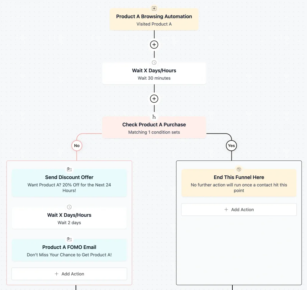 A Nerd-free Guide to FluentCRM Smart Links