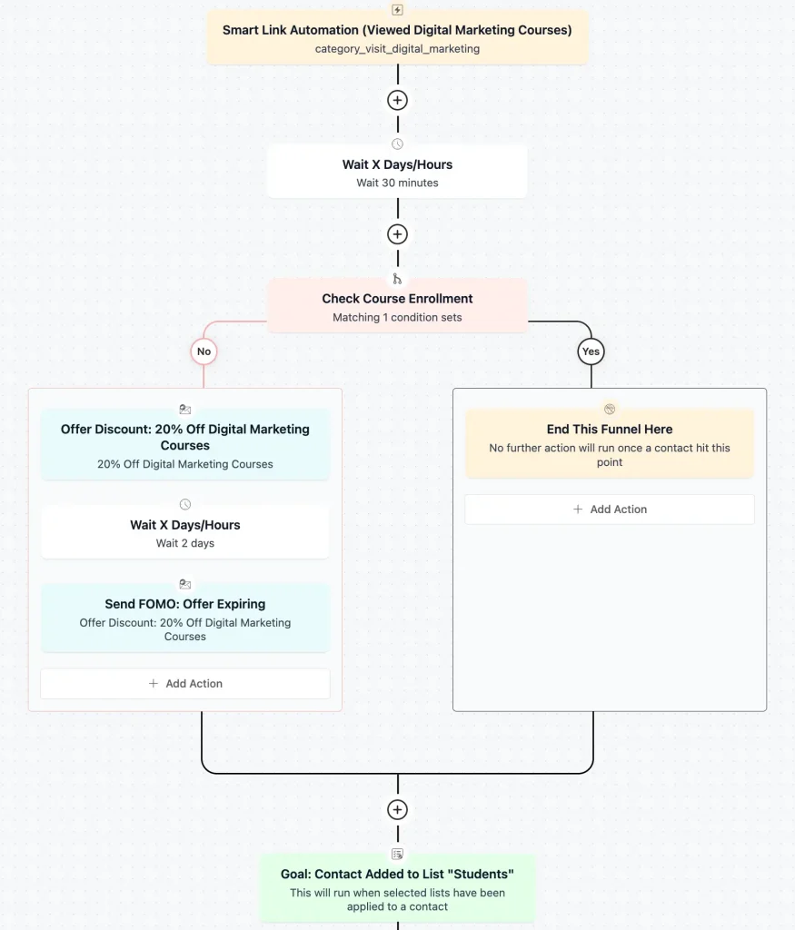 A Nerd-free Guide to FluentCRM Smart Links