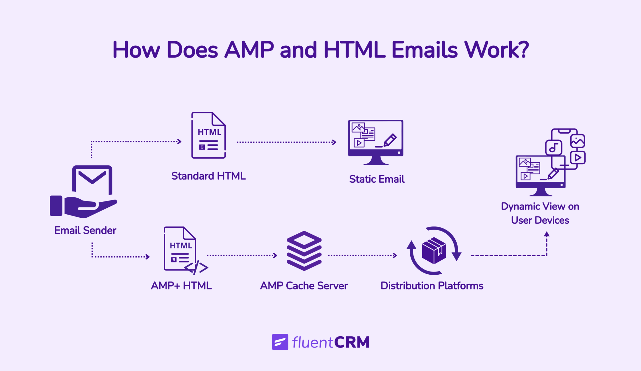 Gmail Dynamic Email: How to Send it [+ Alternative]