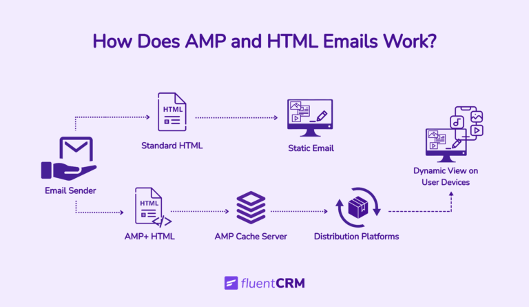 Gmail Dynamic Email: How to Send it [+ Alternative]